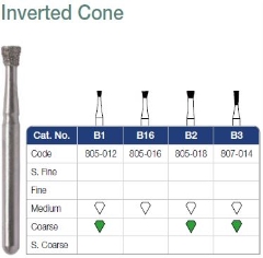 Inverted Cone | Independent Dental Supplies